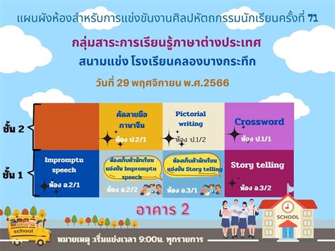 งานศิลปหัตถกรรมนักเรียน ครั้งที่ 71 ประจำปีการศึกษา 2566 ระดับกลุ่มเครือข่ายสถานศึกษา สพป