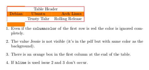 Color Broken Layout Of Colored Tables With New Version Of Colortbl Package TeX LaTeX Stack