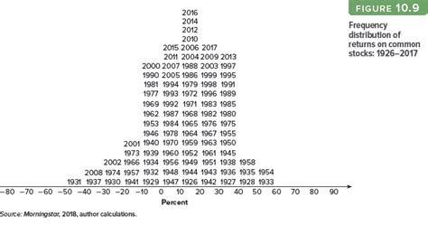 Solved Displaying Values For Histograms Sas Support Communities