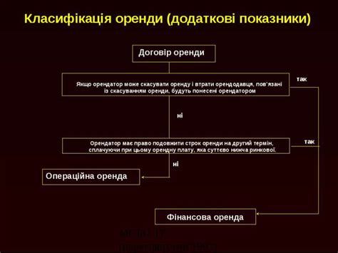 Скачать Додаткову Угоду До Договору Оренди Regulationsology