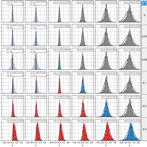 Histogram Of The Prediction Errors For Models Of The A Series Listed In