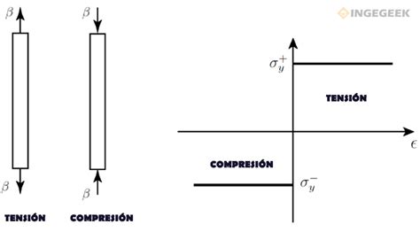 axial force diagram generator axial force diagrams