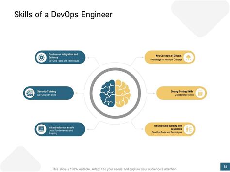 Devops Powerpoint Template Slides Complete Deck Presentation Graphics Presentation