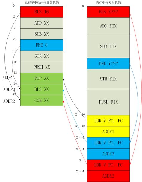 arm64 内核 inline hook linux arm64 inline hook csdn博客