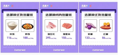 分享7个免费的减肥宝藏app 知乎