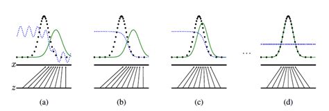 generative adversarial networks ishiilab