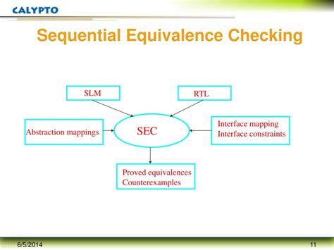 ppt sequential equivalence checking need and challenges powerpoint