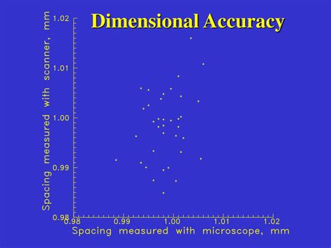 Ppt Radiochromic Film Dosimetry Powerpoint Presentation Free Download Id2972917