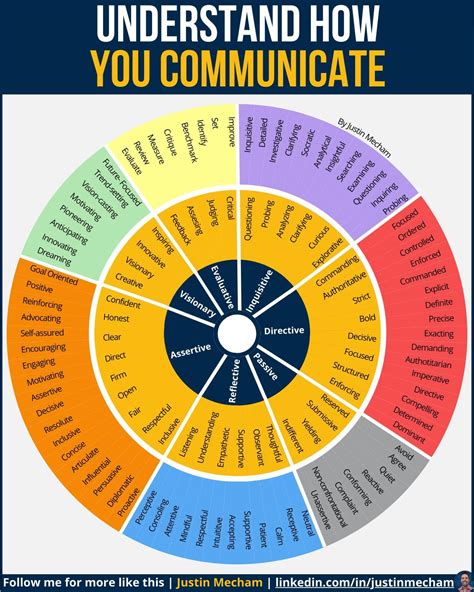 Justin Mecham On Linkedin The Secret To Great Leadership Its All In How You Do This Great