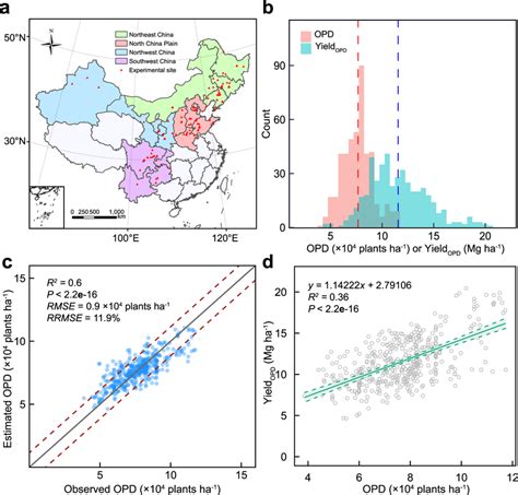 The Random Forest RF Model Development A Study Area And Locations Of Download Scientific