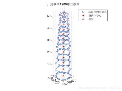 matlab画图让坐标轴单位长度相同 matlab坐标轴长度相同 csdn博客