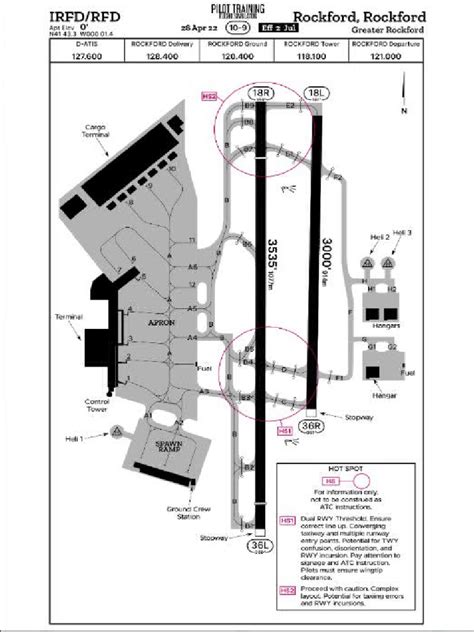 Gr Chart Pdf