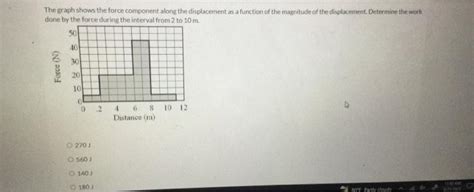 Solved The Graph Shows The Force Component Along The