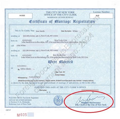Marriage Certificate Marriage Green Card Checklist Both Spouses In