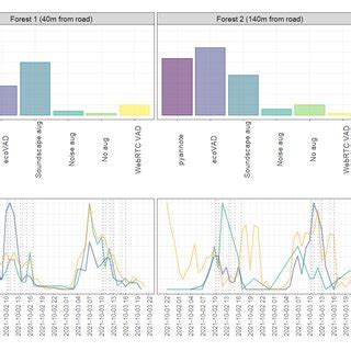Voice Activity Detection VAD Models Performed Well On Eco Acoustic Download Scientific