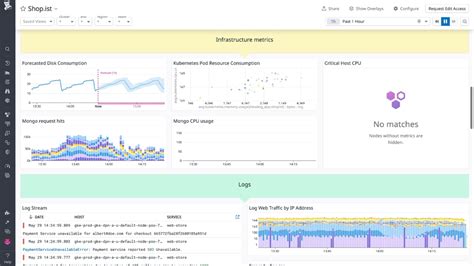 OpenTelemetry What Is It And How Does It Work