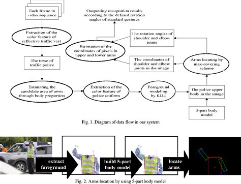 Figure 1 From Chinese Traffic Police Gesture Recognition In Complex