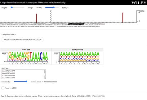 Github Gagniuca High Discrimination Motif Scanner And Variable