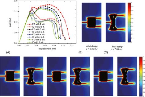 Fracture Resistance Comparison Of Two Composite Structures With One