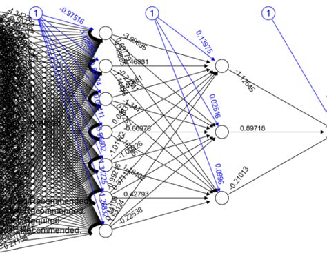 R Neural Network Noeliagorod Ai And Data Insights