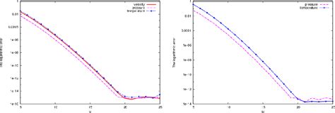 Figure 1 From Spectral Discretization Of Darcys Equations Coupled With