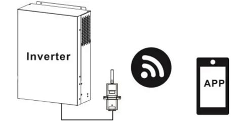 Wi Fi Module And WatchPower Apps User Manual