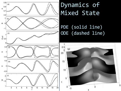 Ppt Phase Separation And Dynamics Of A Two Component Bose Einstein Condensate Powerpoint