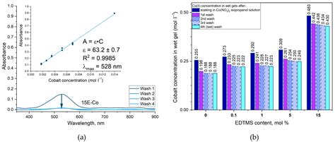 Aerogel Based Single Ion Magnets A Case Study Of A Cobaltii Complex Immobilized In Silica Aerogel Based Single Ion Magnets A Case Study Of A Cobaltii Complex Immobilized In Silica