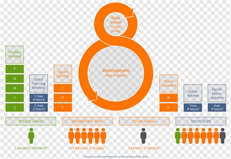 Diagrama de desarrollo de software Scrum Agile Metodología de gestión