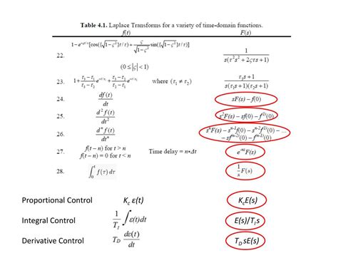 Ppt Lecture 4 Laplace Transforms And The Transfer Function Powerpoint