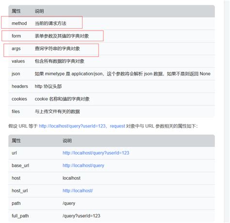 Flask框架之request参数 Balllyh 博客园