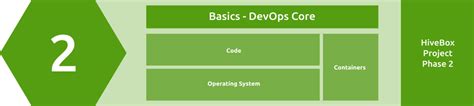 Module 2 Basics Devops Core Dynamic Devops Roadmap