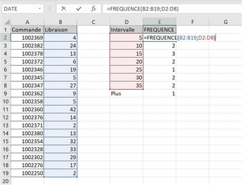 Comment Créer Un Histogramme Dans Excel