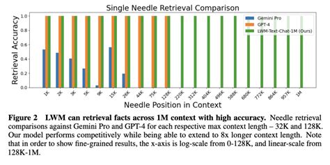 this ai paper from uc berkeley advances machine learning by integrating