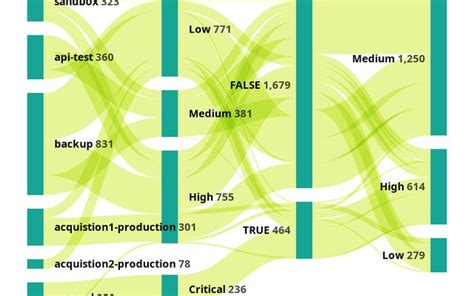 Policies Parallel Set Exploration Anton Shevchenko Observable