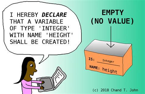 Declaring A Variable Cs Comics