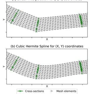 Linear Interpolation For X And Y Coordinates Of Constraint Lines A Or Download Scientific