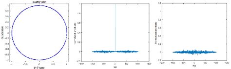 Figure 1 From Code Index Modulation Csk Spread Spectrum Underwater Acoustic Communications