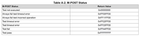 Tms320f280023 Memory Power On Self Test Mpost Configurationresult Error C2000 Tms320f280023 Memory Power On Self Test Mpost Configurationresult Error C2000