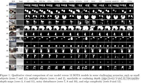 东北大学理学院朱和贵副教授课题组在模式识别与人工智能领域国际顶级期刊pattern Recognition发表论文 知乎