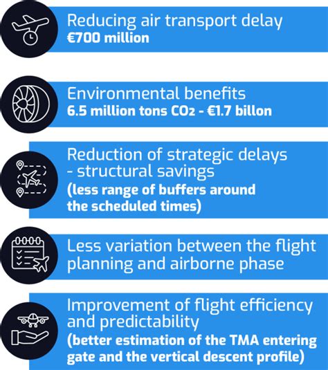 europe takes important steps towards trajectory based operations
