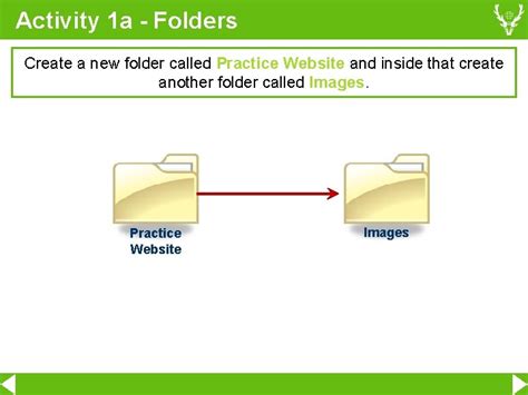 Gcse Computer Science Communication Html And Css The