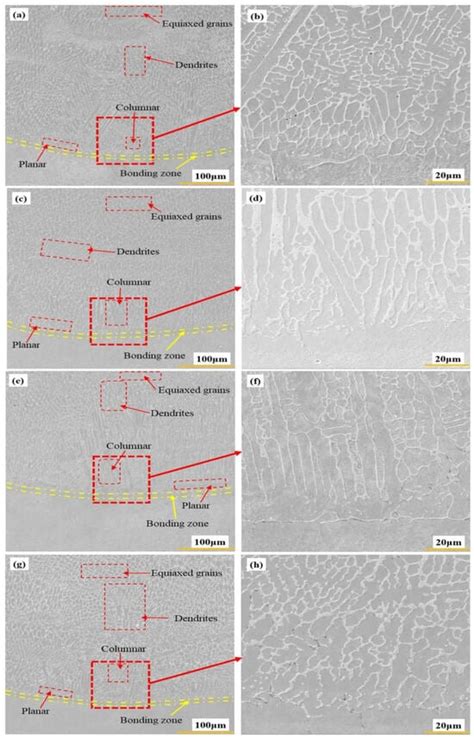 Progress In Microstructure Design And Control Of High Hardness Fe Based Alloy Coatings Via Laser