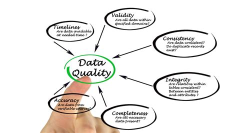 Six Common Data Quality Management Issues and How to Solve Them