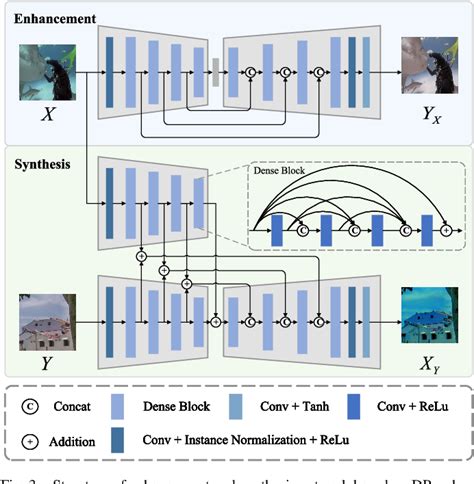 Figure 3 From Task Friendly Underwater Image Enhancement For Machine Vision Applications