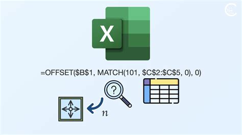 [excel] Match関数とoffset関数を組合せて表から「検索」する スマホ教室ちいラボ