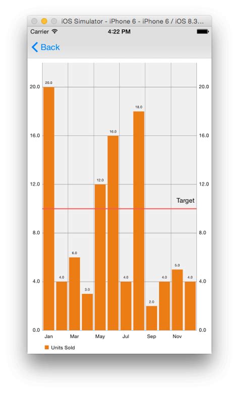How To Use Ios Charts Api To Create Beautiful Charts In Swift