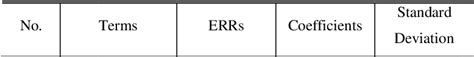 Table 5 From Ultra Orthogonal Forward Regression Algorithms For The
