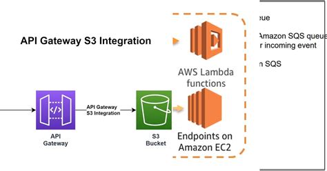 List Cloud Curated By Marcio Paulo Medium