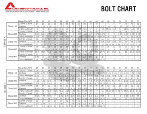 Flanged Joint Alignment Pptx